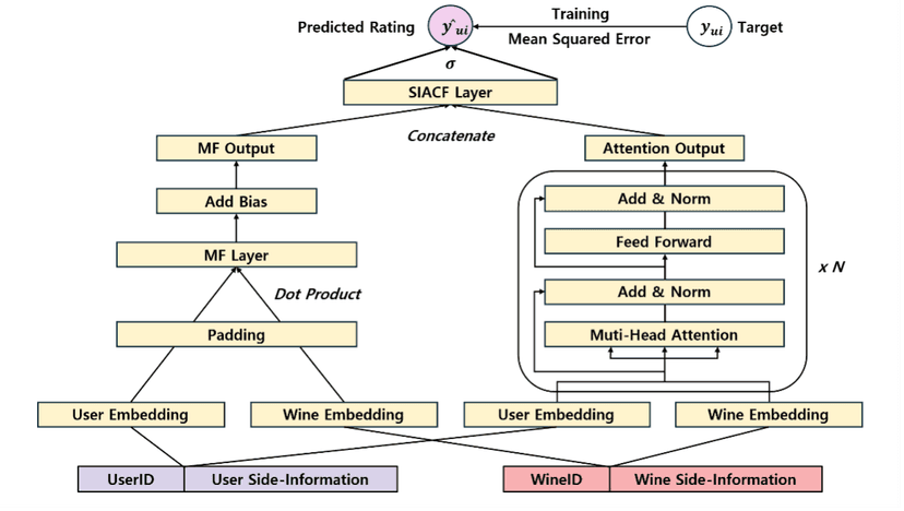 VISlab @ Soongsil University